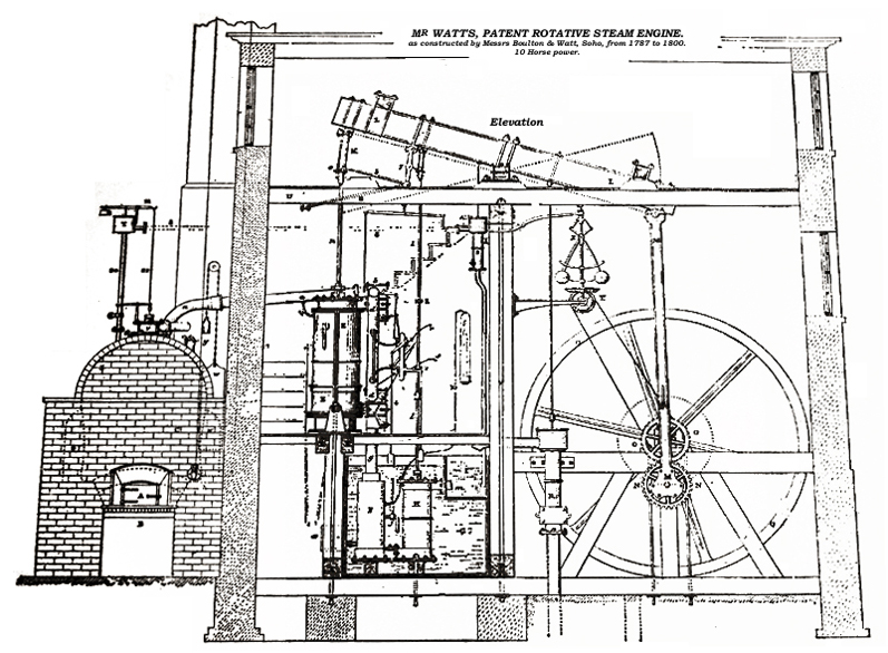Steam Engine Industrial Revolution James Watt at Virginia Barr blog