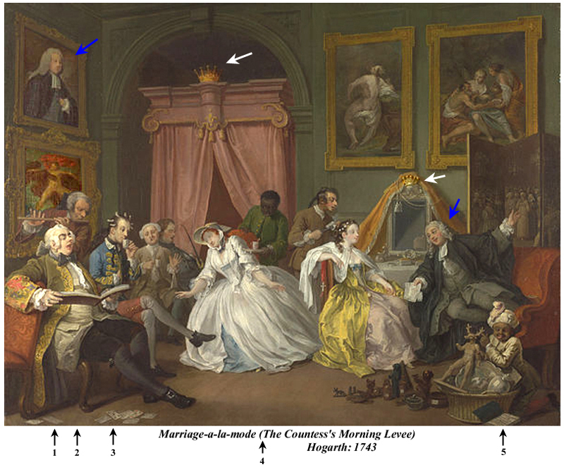 Esther M. Zimmer Lederberg: Marriage a-la-mode Hogarth 1743